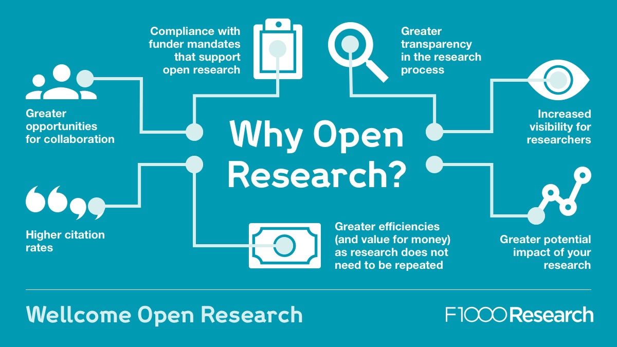 Submit your Mental Health Research | Wellcome Open Research