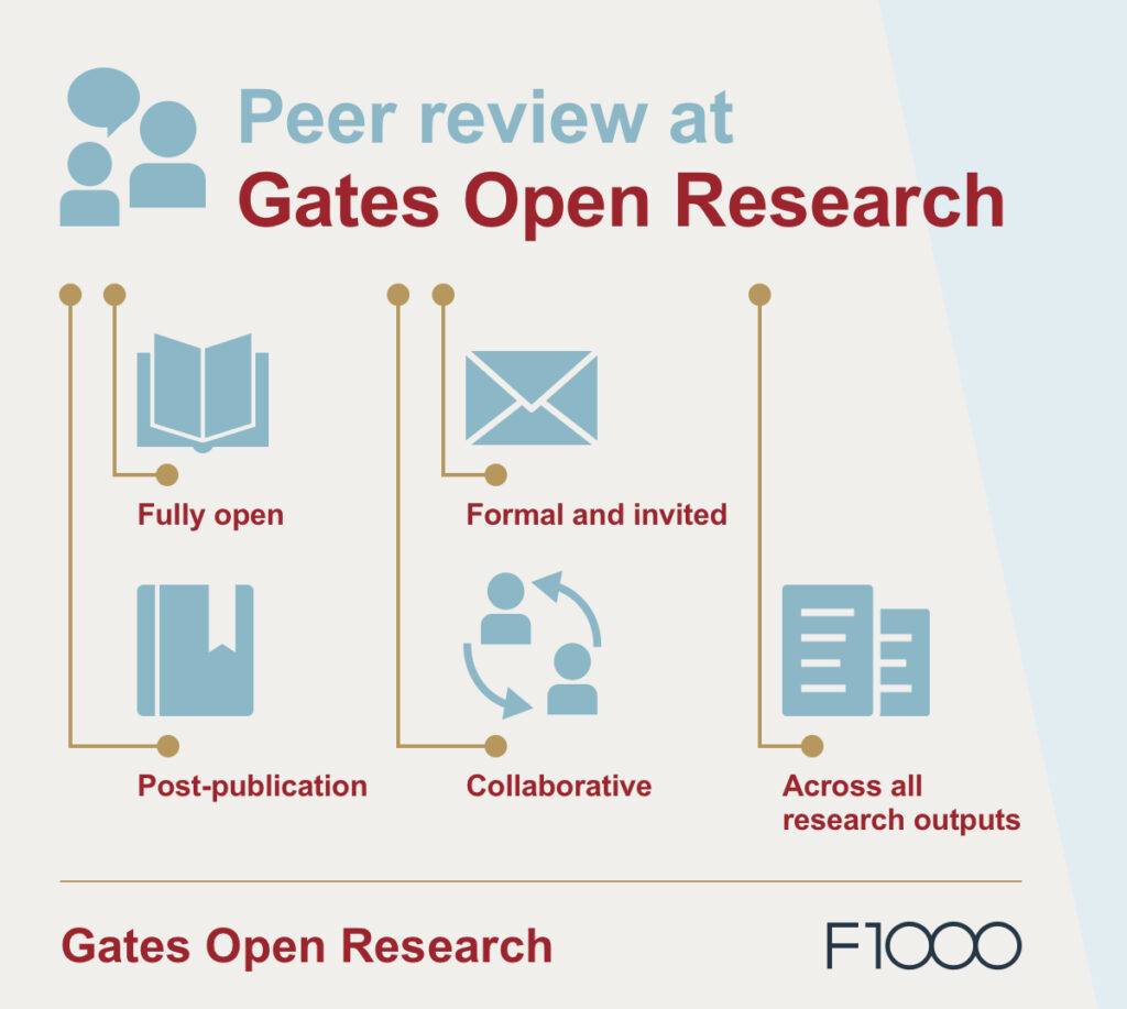 Peer review at Gates Open Research - F1000 Research